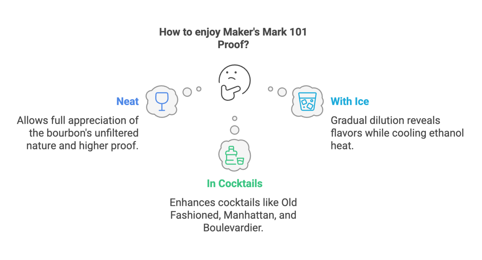 Why Maker's Mark 101 Proof Stands Out